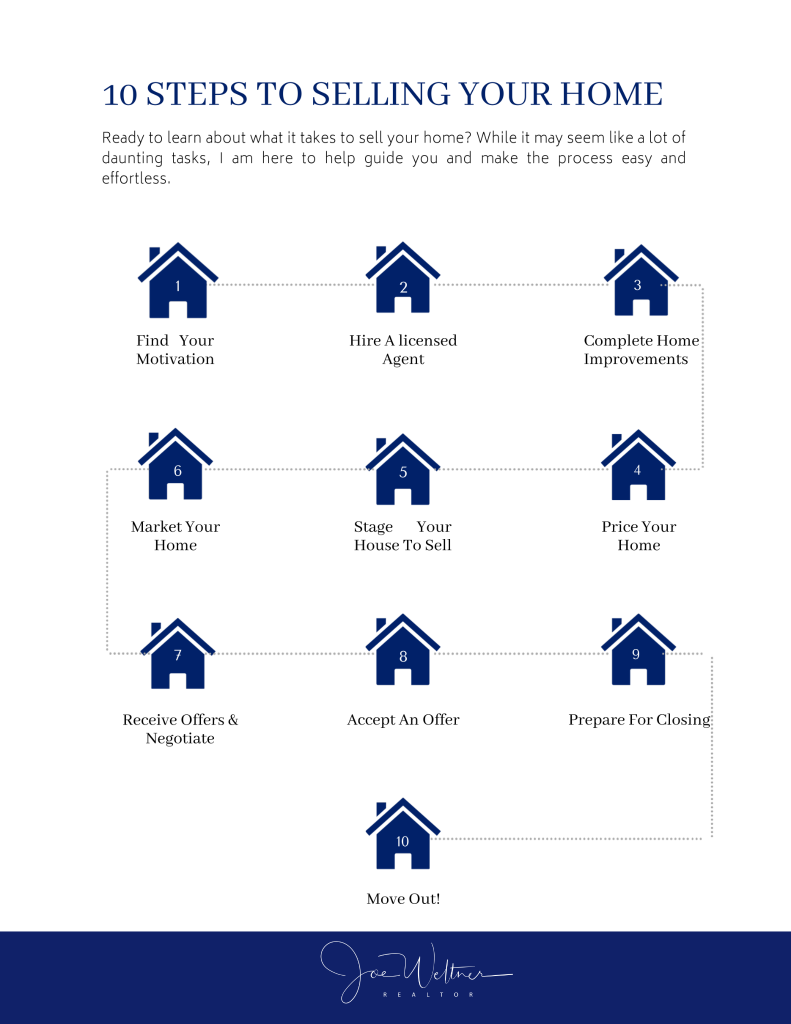 Sellers Step by Step Guide - Joe Weltner